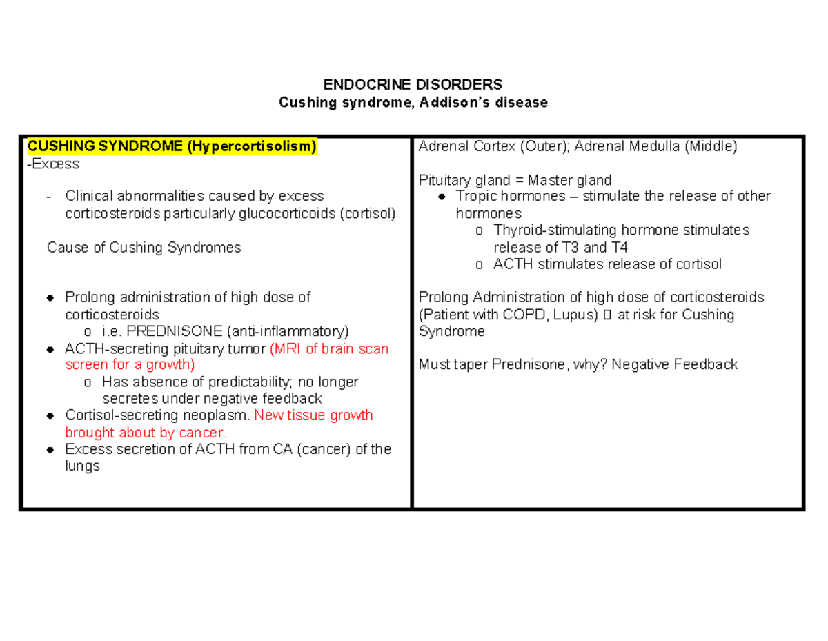 Cushing-addison s - Lecture notes - ENDOCRINE DISORDERS Cushing ...