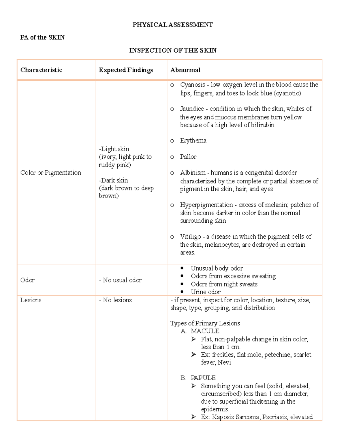 PA OF THE SKIN - Contains notes on Inspection and Palpation of the skin ...