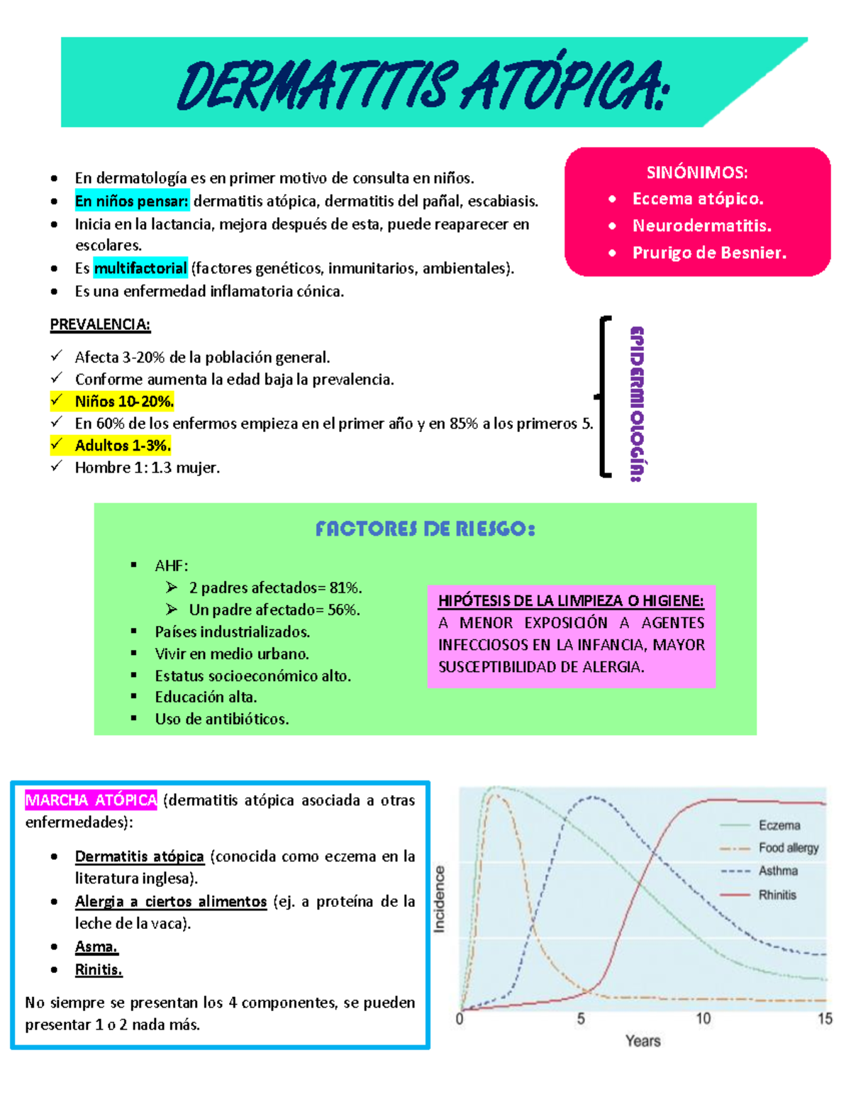 2. Dermatitis Atópica - DER NOTES DER NOTES DER NOTES DER NOTES DER ...