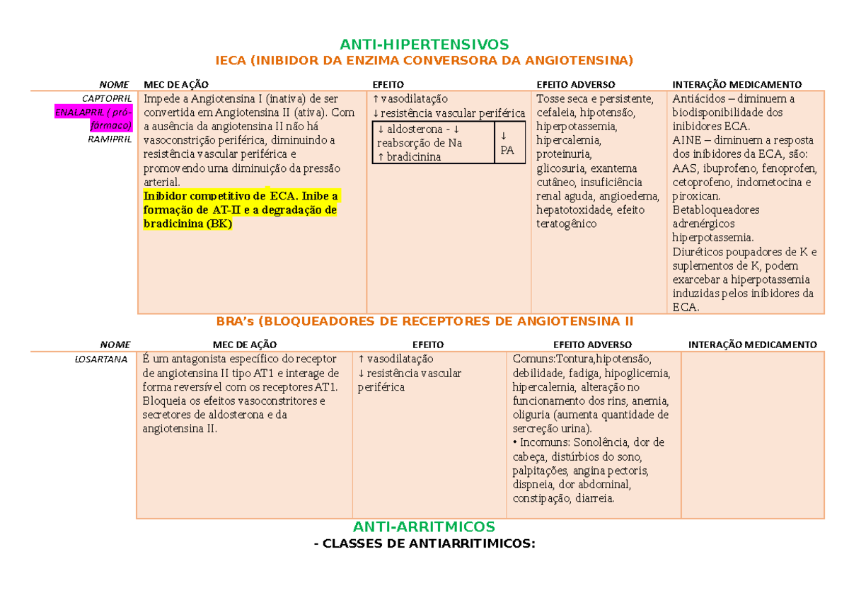 Tabela Farmaco- Coração - ANTI-HIPERTENSIVOS IECA (INIBIDOR DA ENZIMA ...