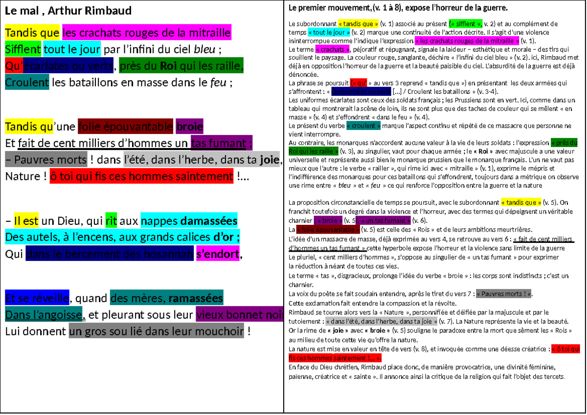 Le mal , Arthur Rimbaud - analyse linéaire - Le mal , Arthur Rimbaud Tandis que les crachats ...