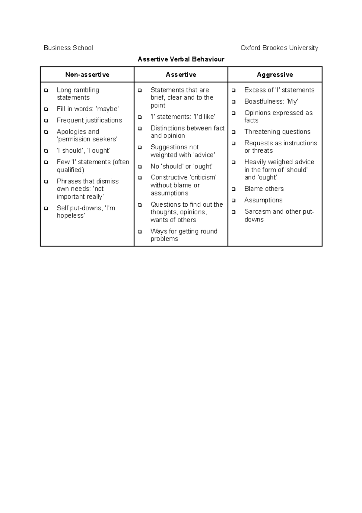 Assertive behaviour handout (1) (6) - Business School Oxford Brookes ...