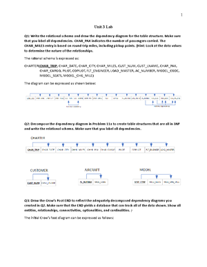 Unit 4 Lab - Week 4 Assignment - 1 Unit 4 Lab Q1: Write the SQL code required to list the ...