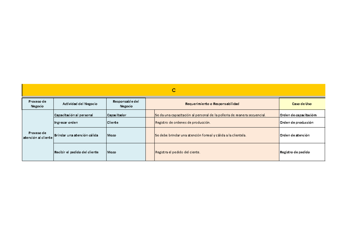 Matriz de Requerimientos Atención al cliente.xlsx - Act Vs Req - C ...