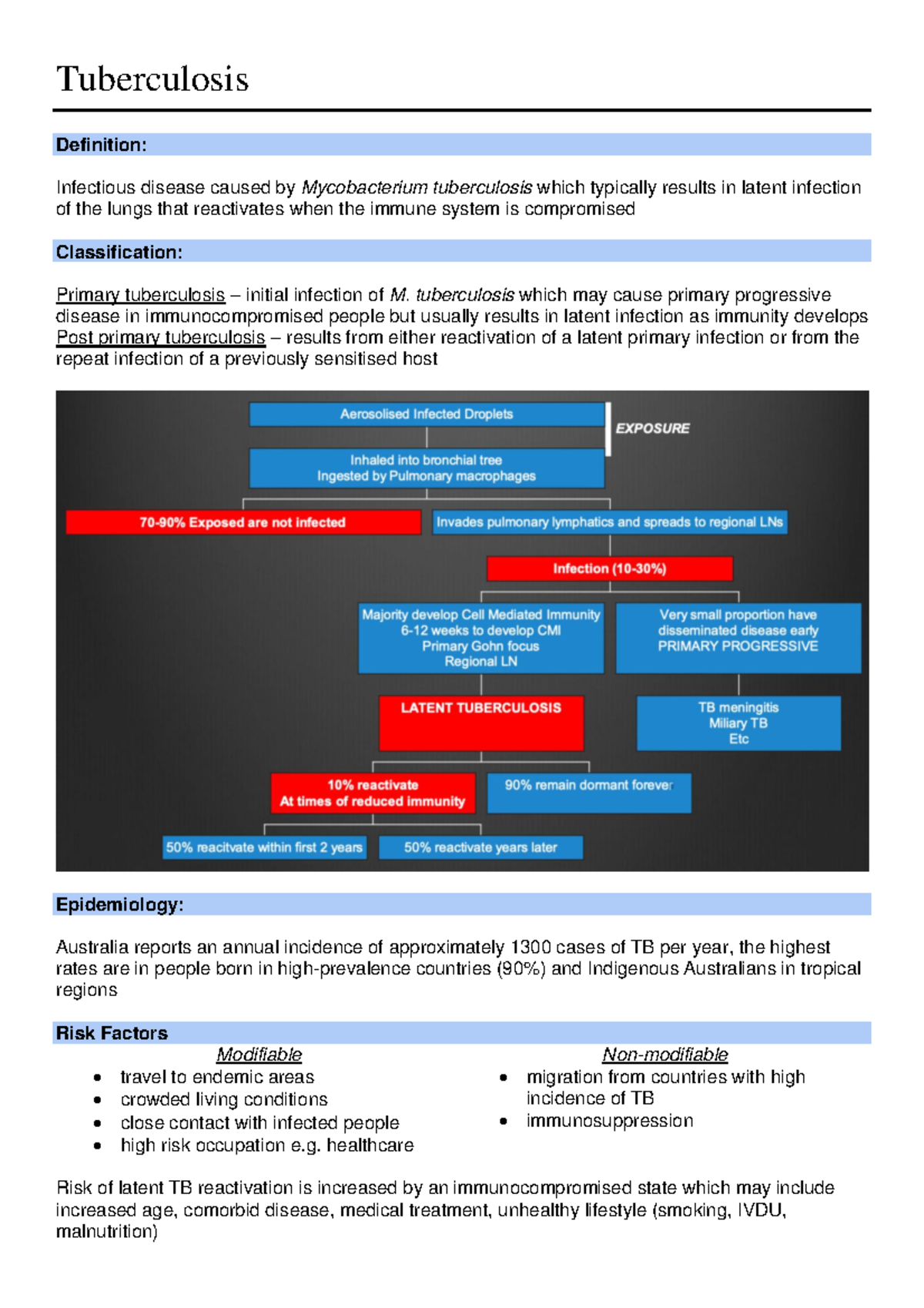 Tuberculosis - Key pathology summary - Tuberculosis Definition ...