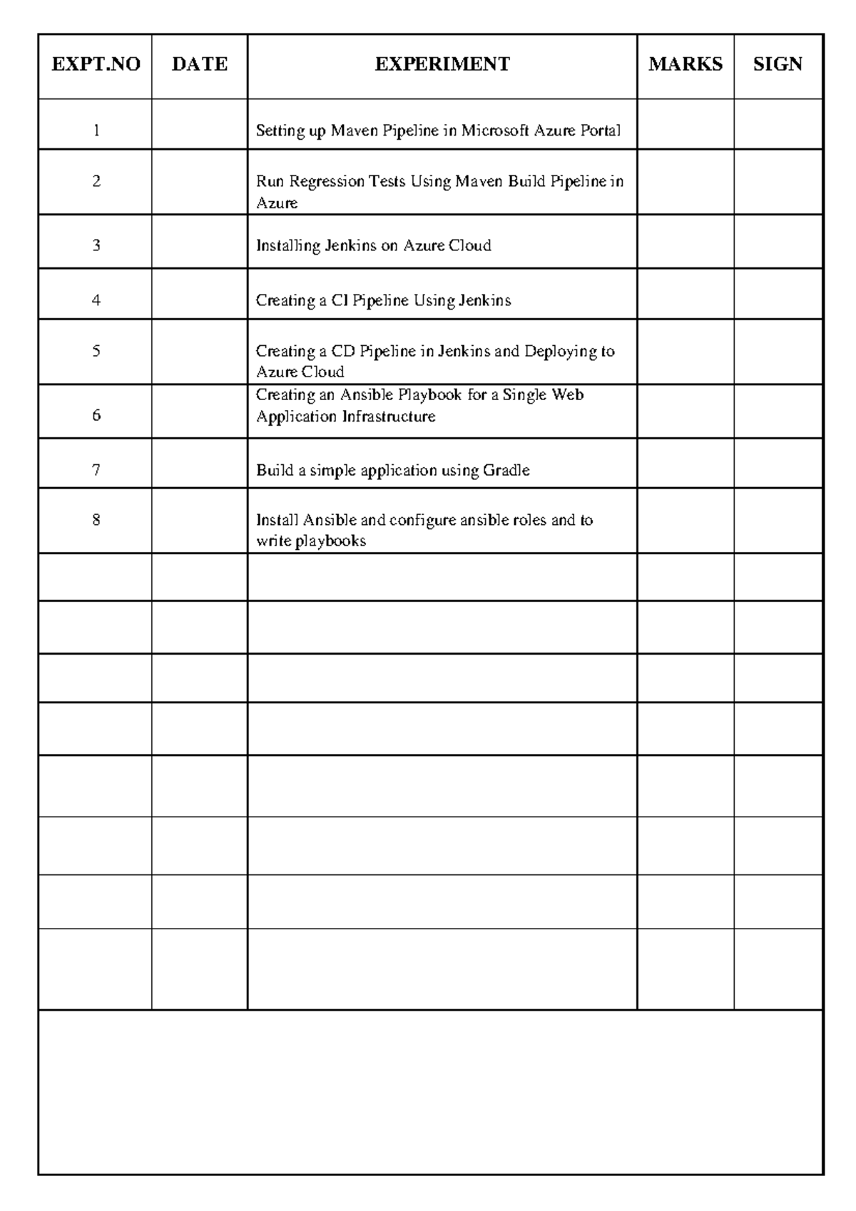 Devops Lab Manual Expt Date Experiment Marks Sign 1 Setting Up Maven Pipeline In Microsoft
