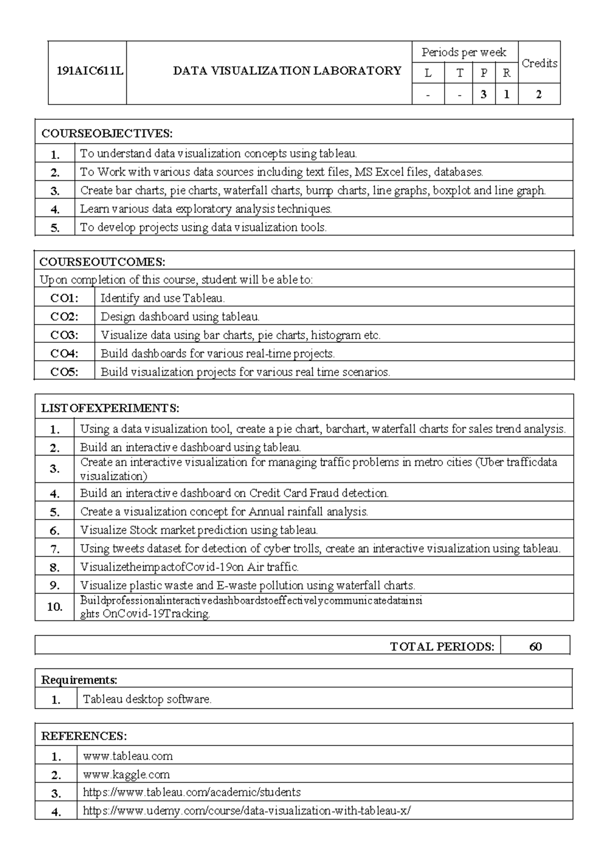 191AIC611L-DATA Visualization LAB Mannual - 191AIC611L DATA ...