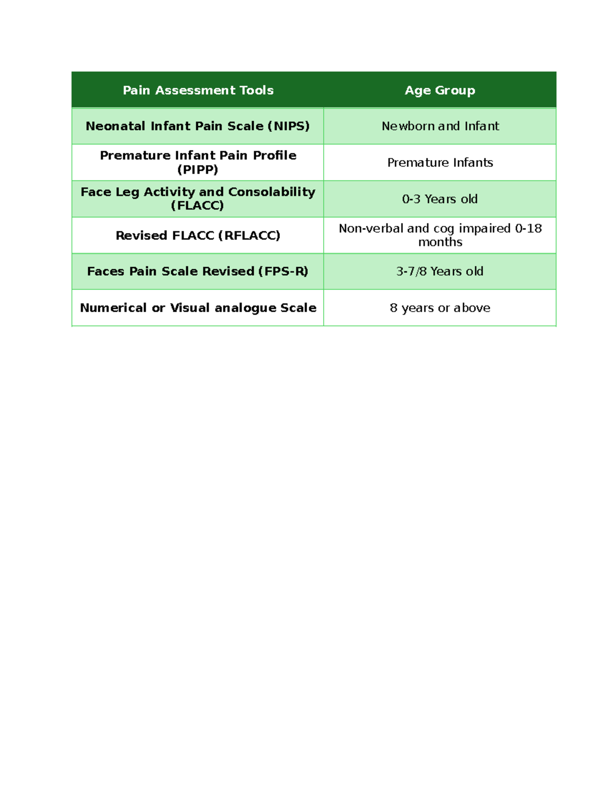 Pain Assessment Tools - NUR3503 - Studocu