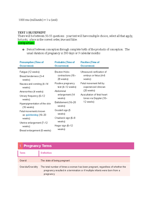 Ob question to study - The labor and delivery nurse is caring for a ...