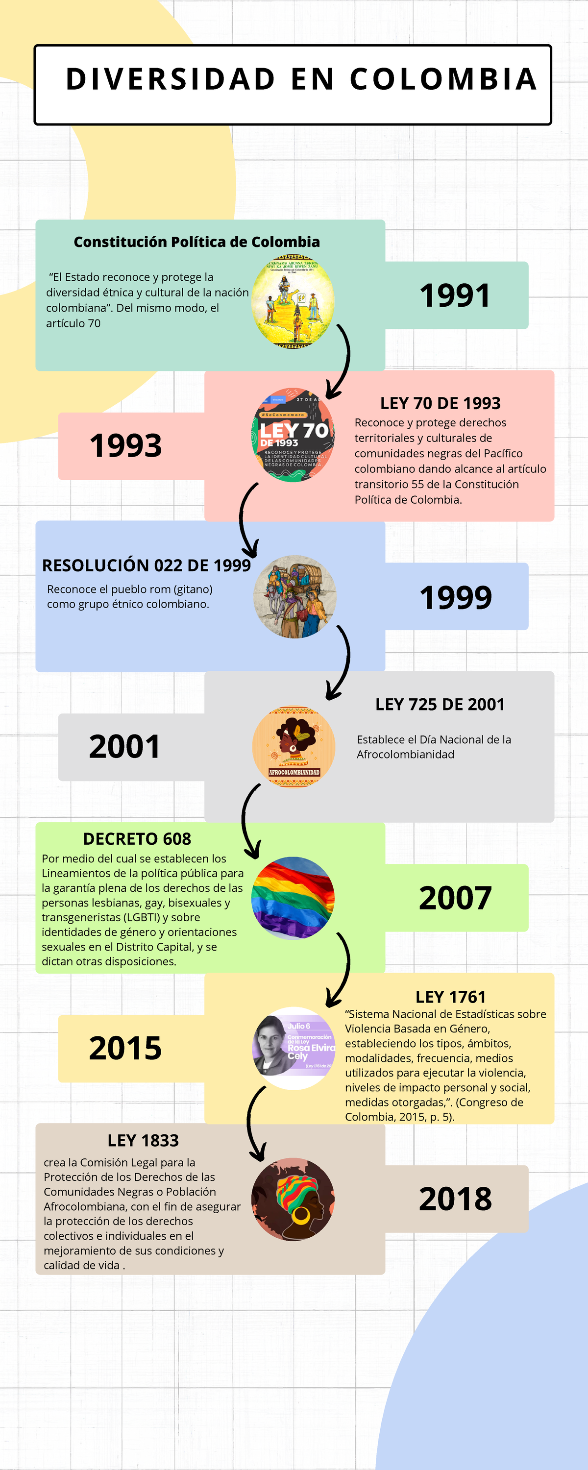 Diversidad - “El Estado reconoce y protege la diversidad étnica y ...