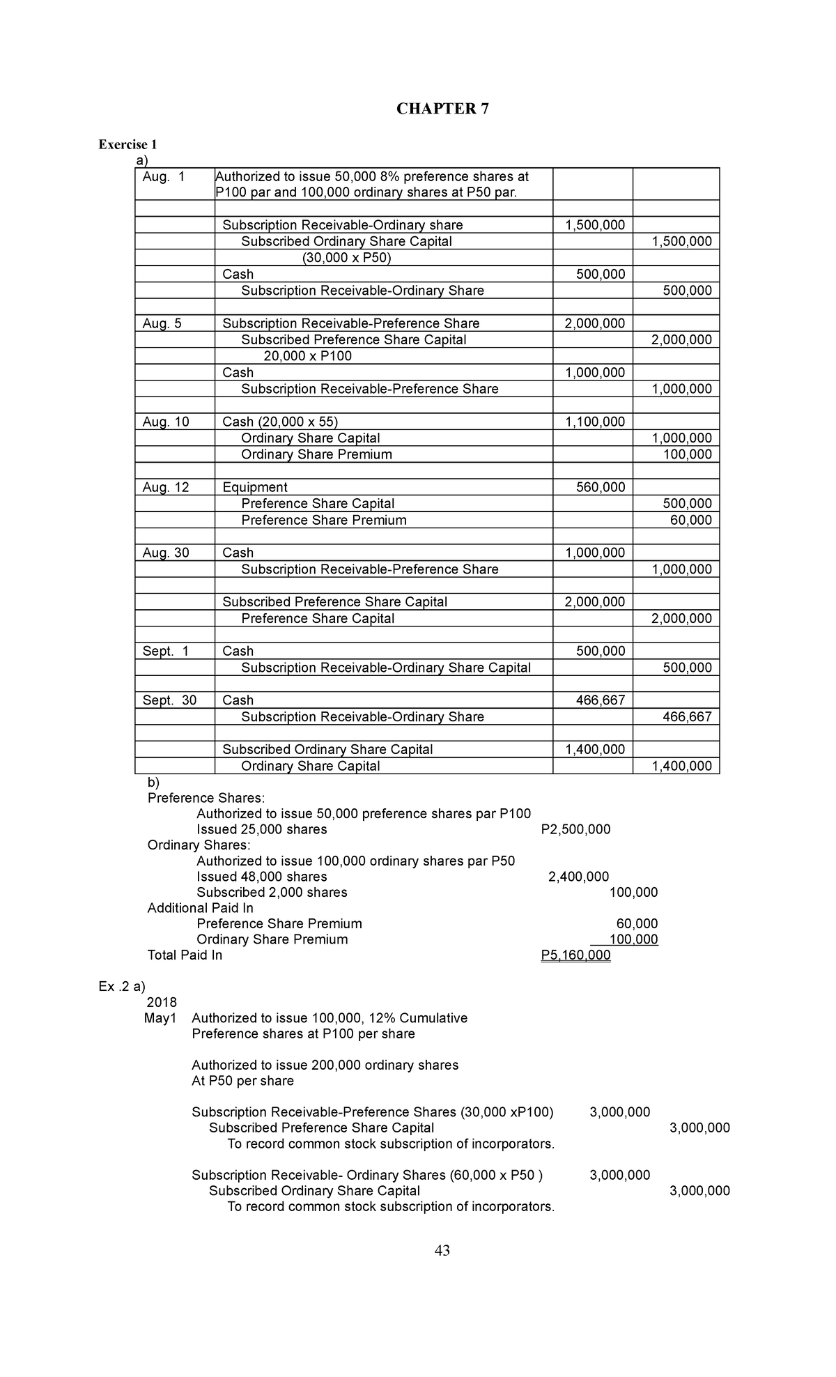 Chapter 7 Solution Manual - Partnership & Corporation (23rd Edition) by Zenaida Manuel - CHAPTER ...