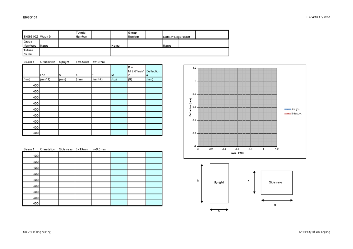 Youngs modulus Template 2023 - ENGG101 Tim McCarthy 2007 Faculty of ...
