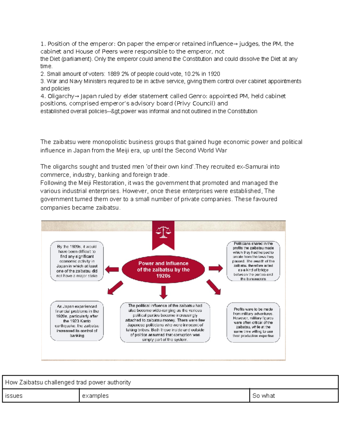 Political influence of the Zaibatsu - 1. Position of the emperor: On ...