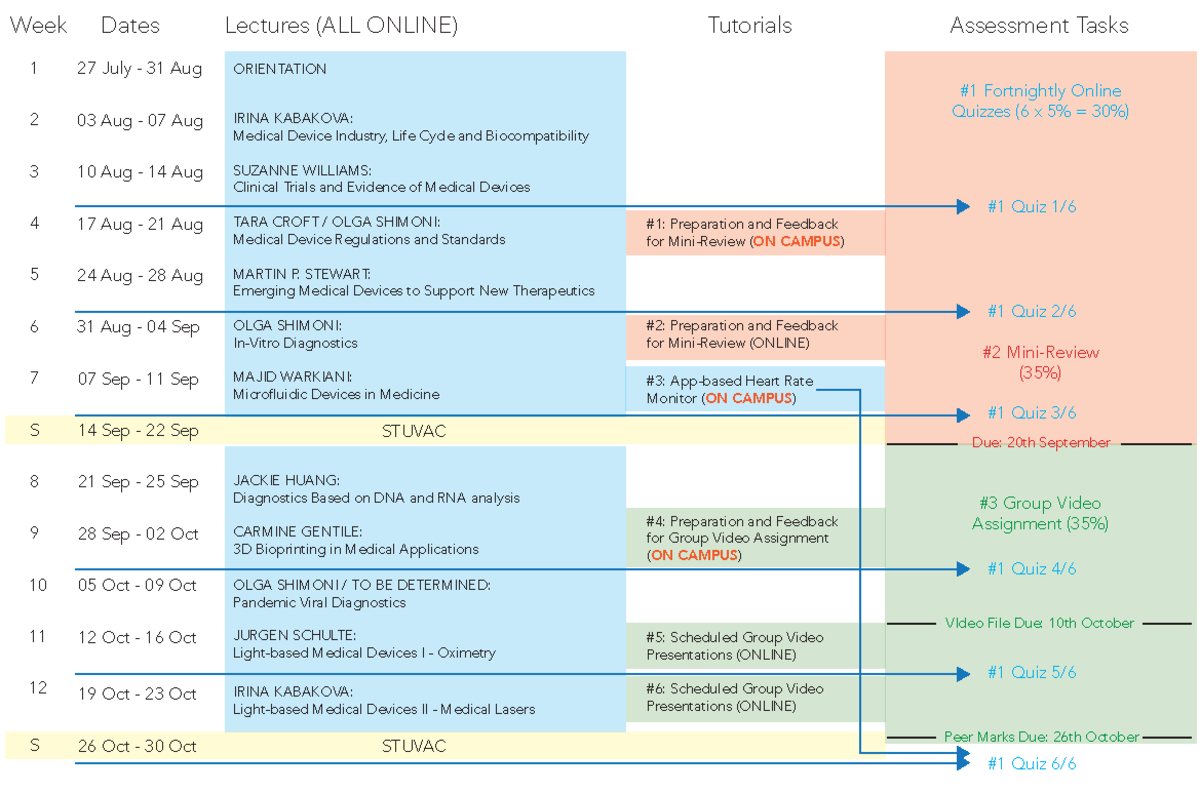 2020 Subject Map - Week Dates Lectures (ALL ONLINE) Tutorials ...