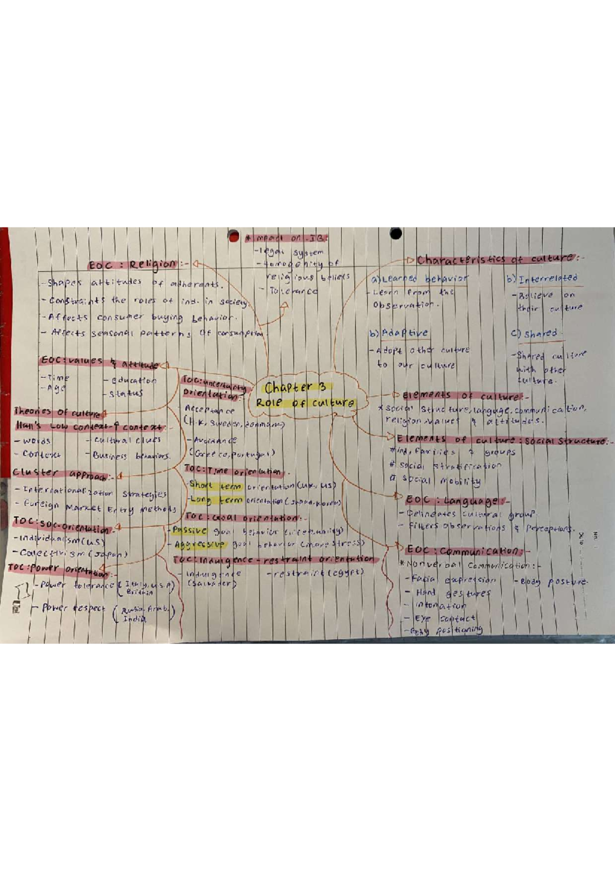 Chapter 3 nurul aisyah madihah BA1115B - meast egal system EOC : Religion Humogenity of D - Studocu