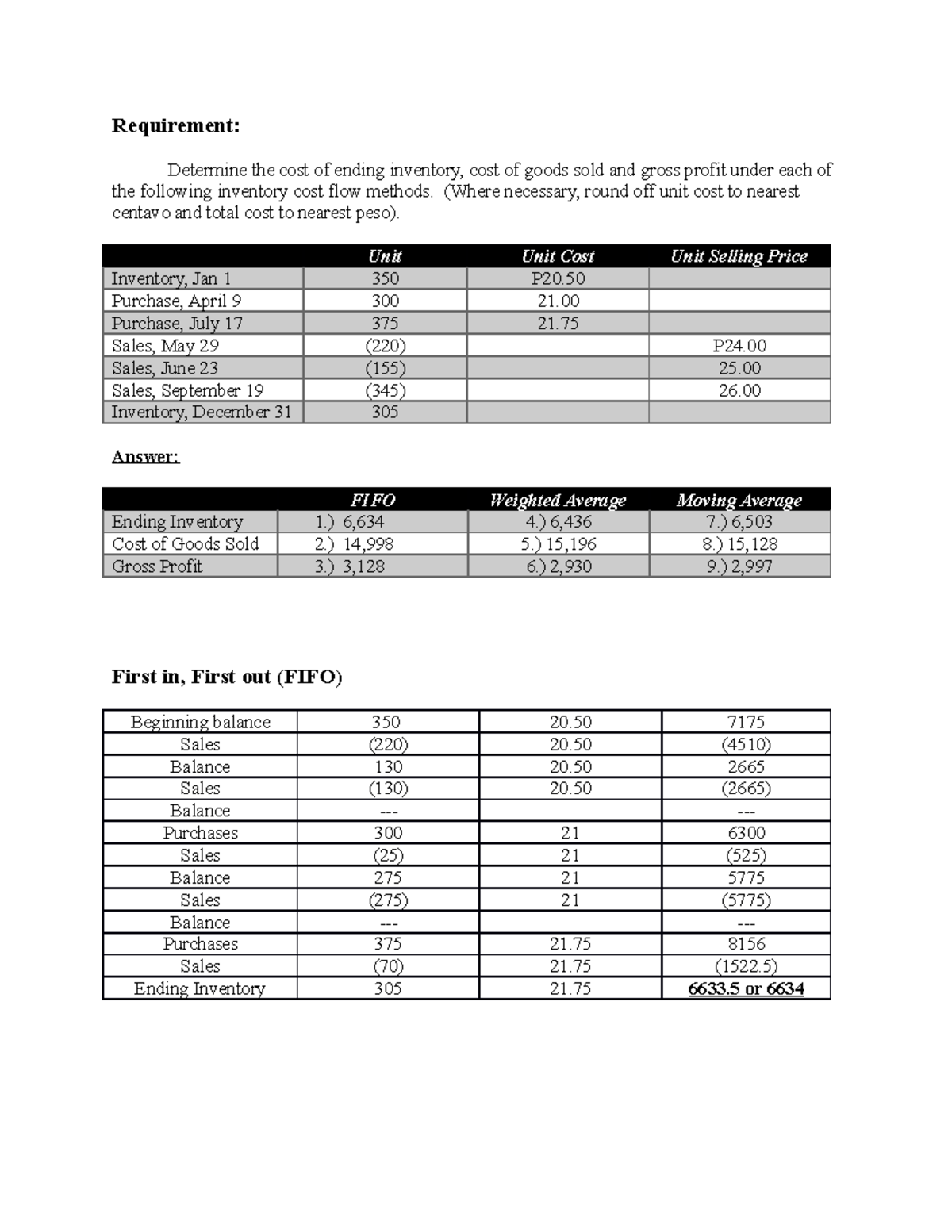 Inventory Cost Flow Methods - Requirement: Determine the cost of ending ...