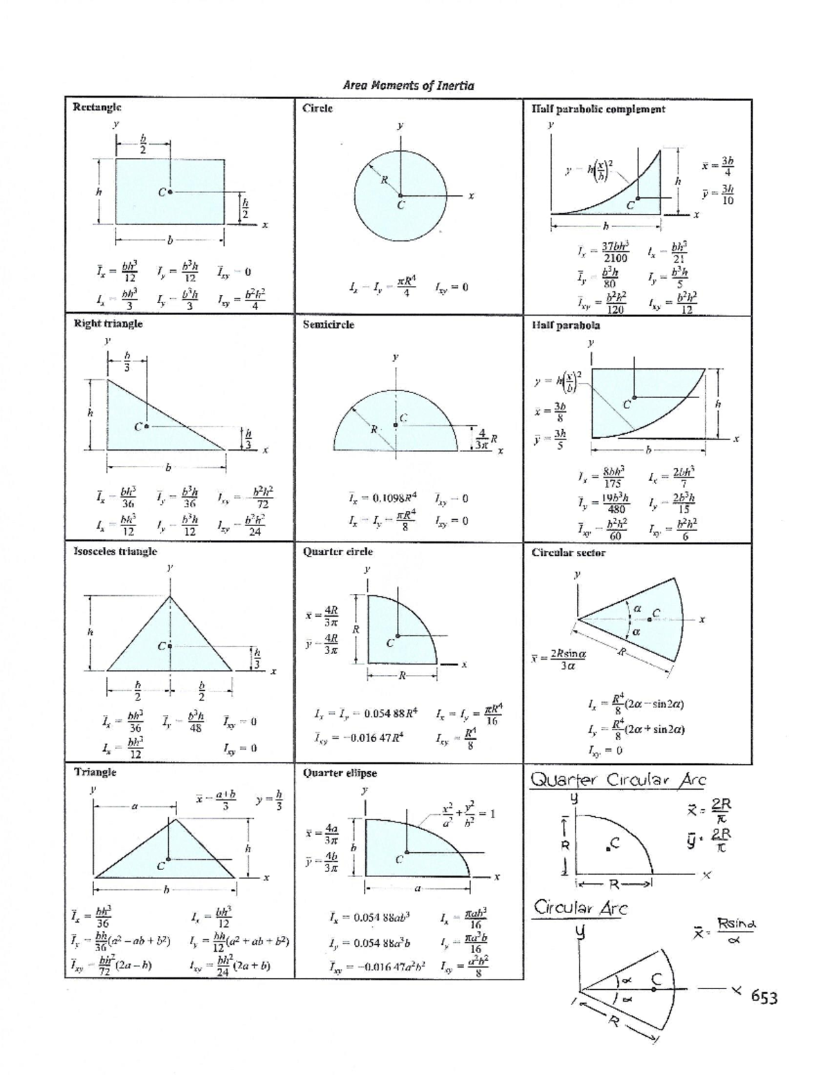 CE Bible 1 - Lecture notes 1 - Area Moments of Inertia Rectangle Half ...