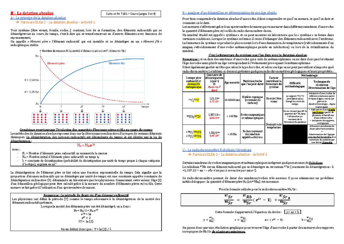 TSpe T1B1 Cours Partie 2 - II – La datation absolue A – Le principe de ...