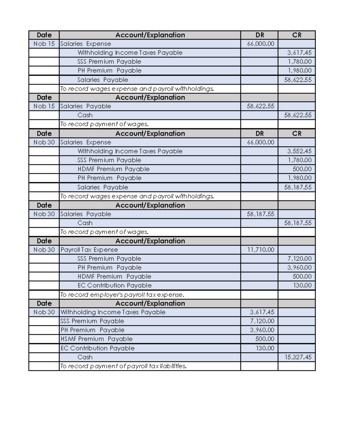 Payroll JL - Journal Entry 2 - Date Account/Explanation DR CR Nob 15 ...
