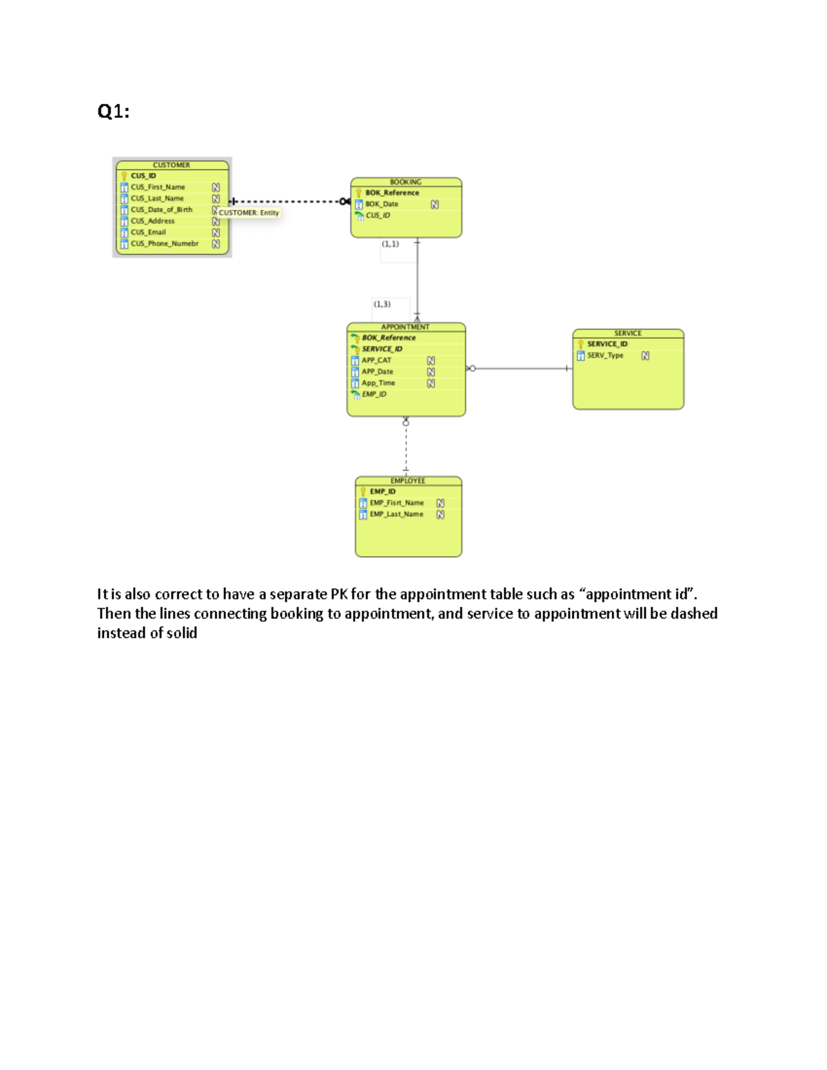 Assignment 2 Keys - BTM 382 - Q1: It is also correct to have a separate PK for the appointment ...