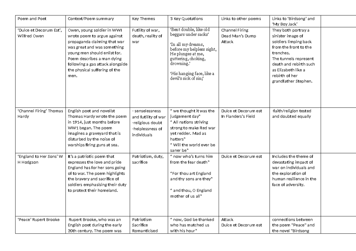 Poetry Tracking Sheet (7) copy - Poem and Poet Context/Poem summary Key ...