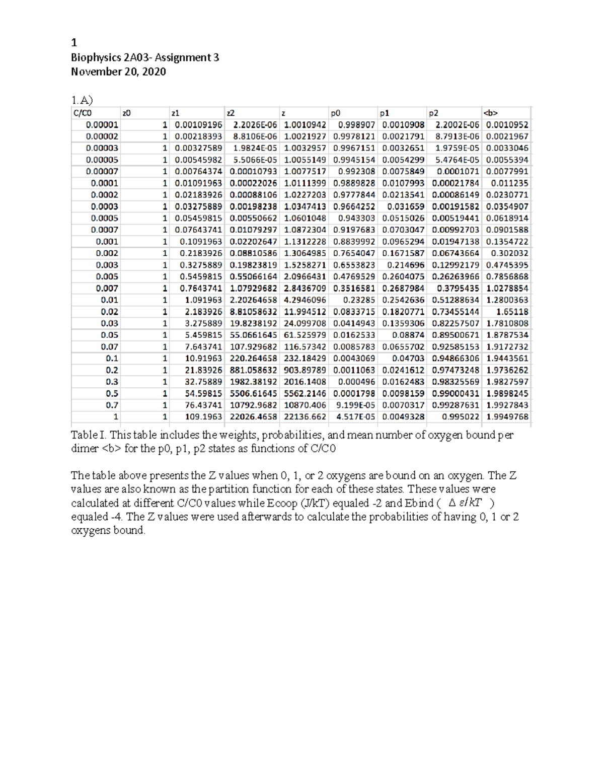 Assignemnt 3- Ligand binding - 1 Biophysics Assignment 3 November 20 ...