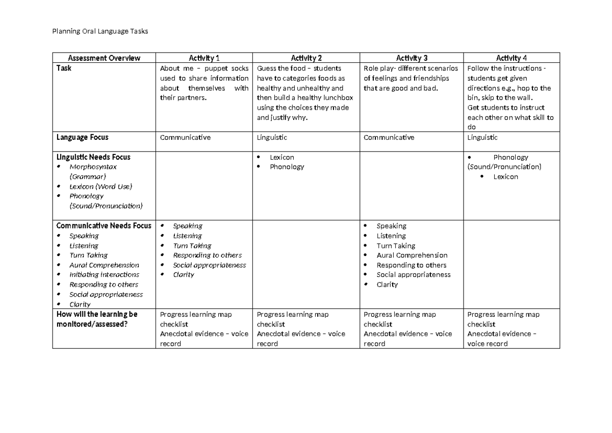 Planning Oral Language Tasks - Planning Oral Language Tasks Assessment ...