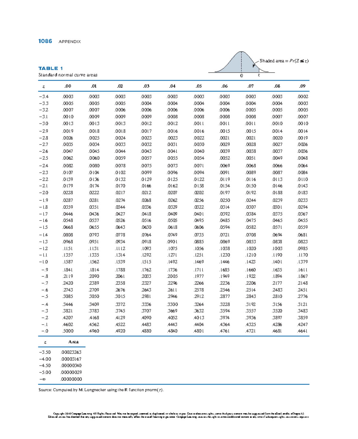 Statistics 1 tabel 1 - 1086 APPENDIX 2`. Source: Computed by M ...