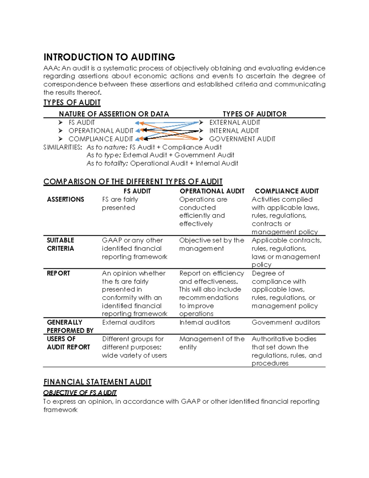 4. Introduction TO Auditing - INTRODUCTION TO AUDITING AAA: An audit is a systematic process of ...