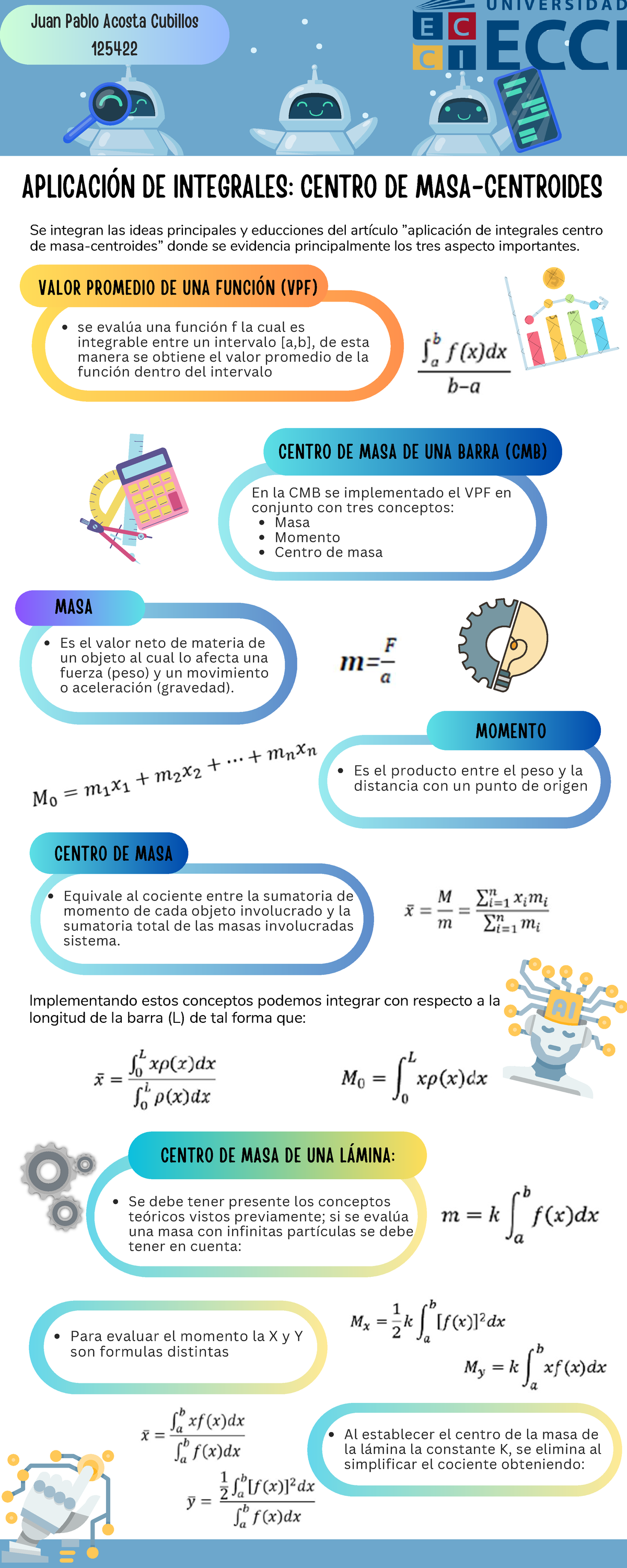 Posters Aplicación de integrales centro de masa-centroides - Juan Pablo ...