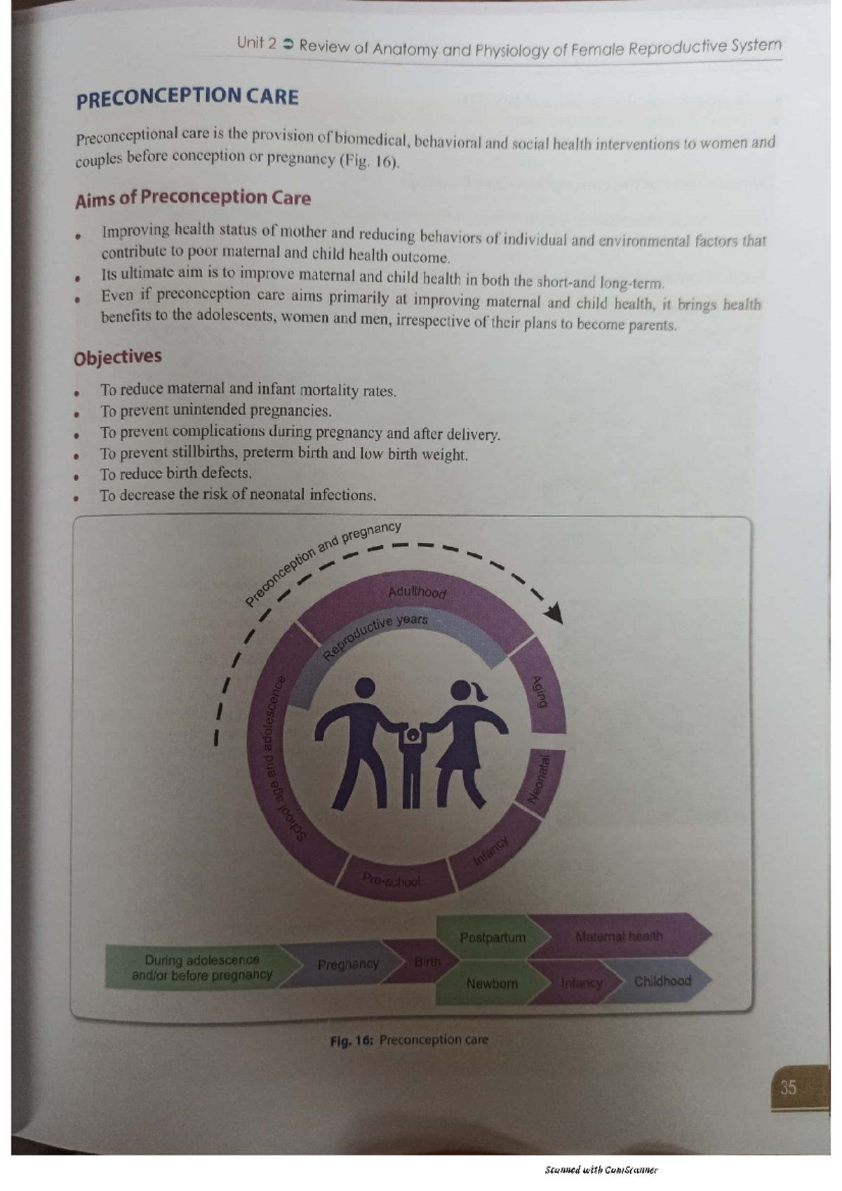 Preconception care - Easy - Bsc nursing - Studocu