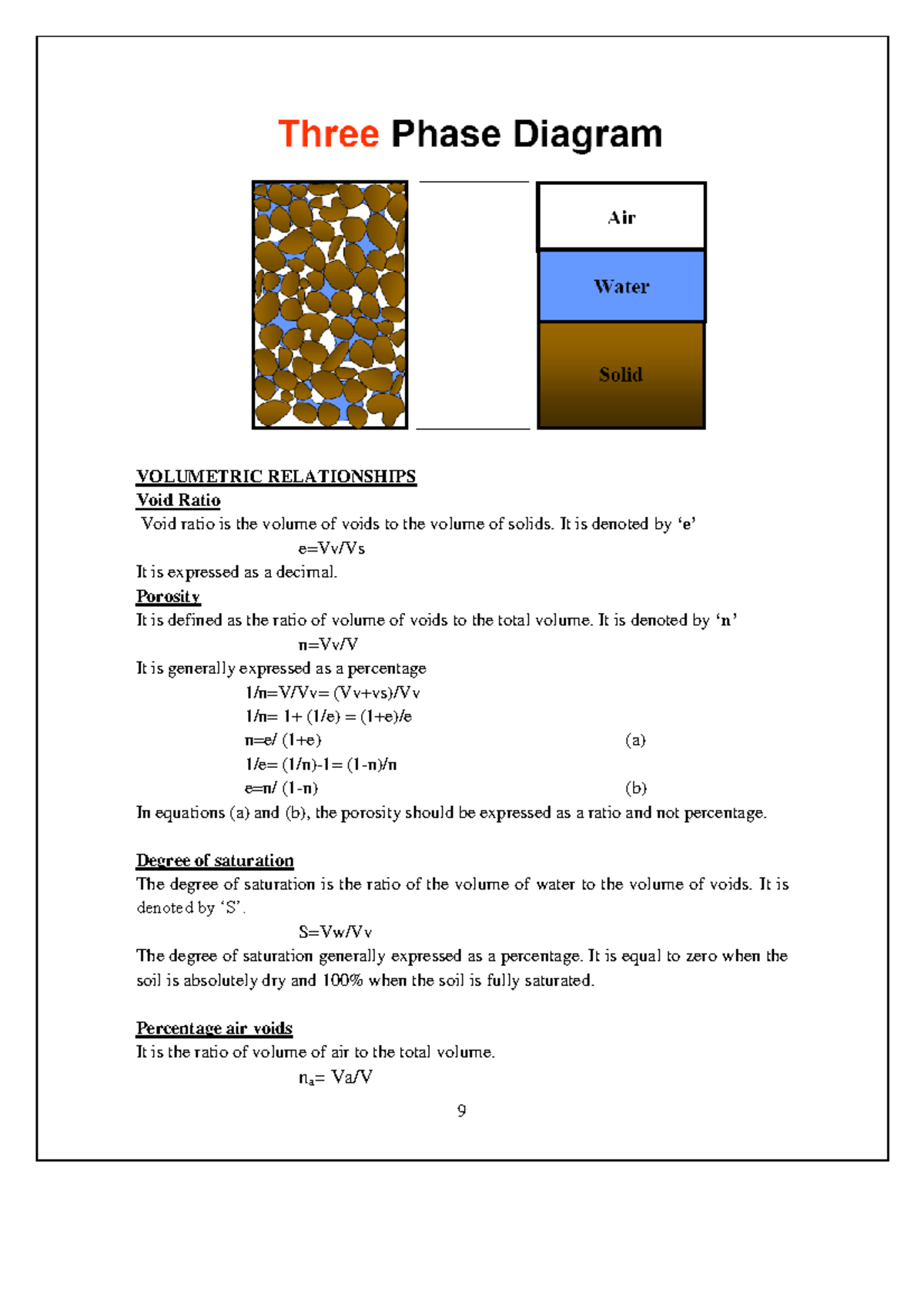 Three Phase Diagram Geotechnical Engineering 3 Phase Diagram