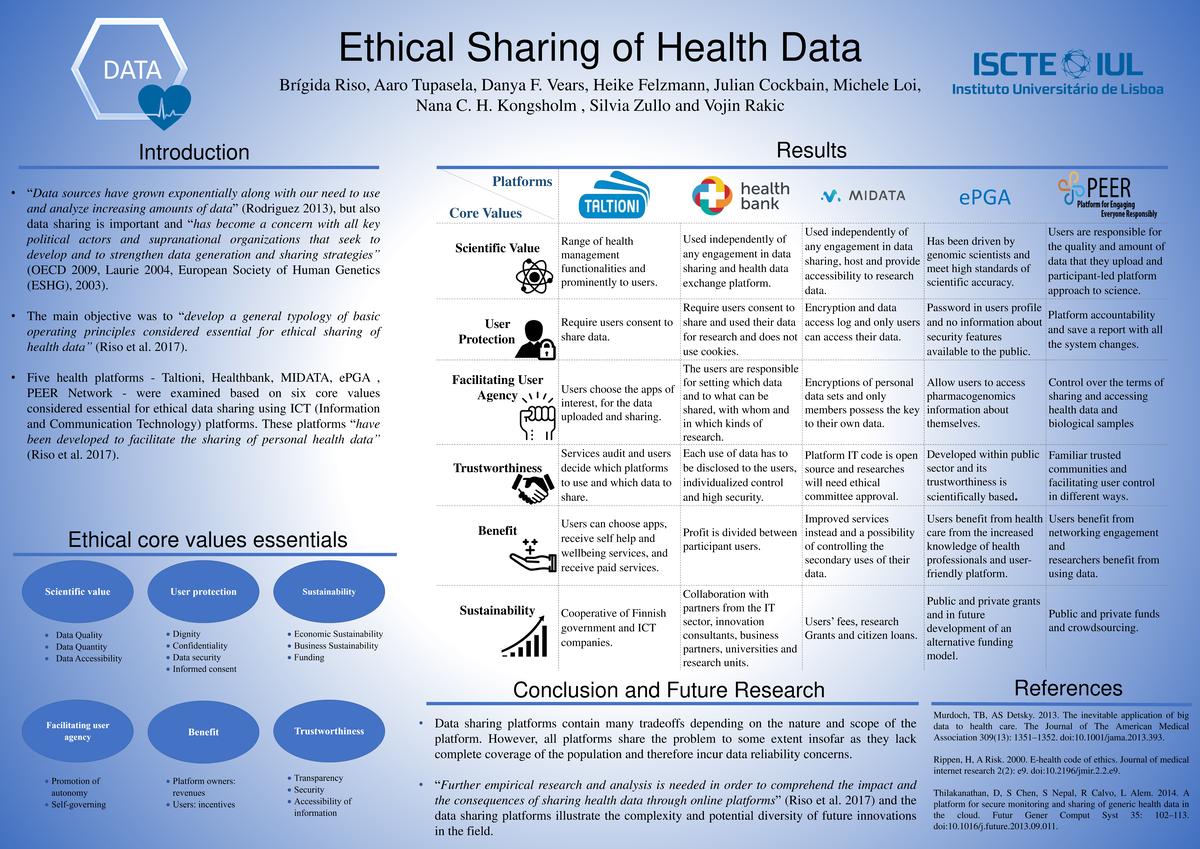 Poster Gonçalo Ribeiro 64880 Marta Pereira 68838 - Warning: TT ...