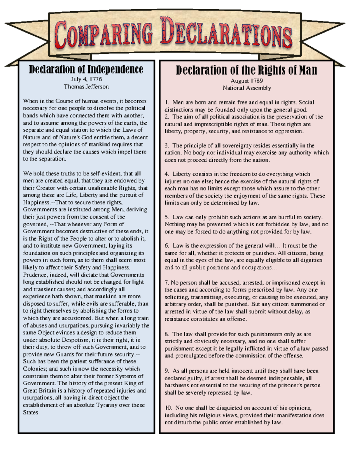 Comparing Declarations - Declaration of Independence July 4, 1776 ...