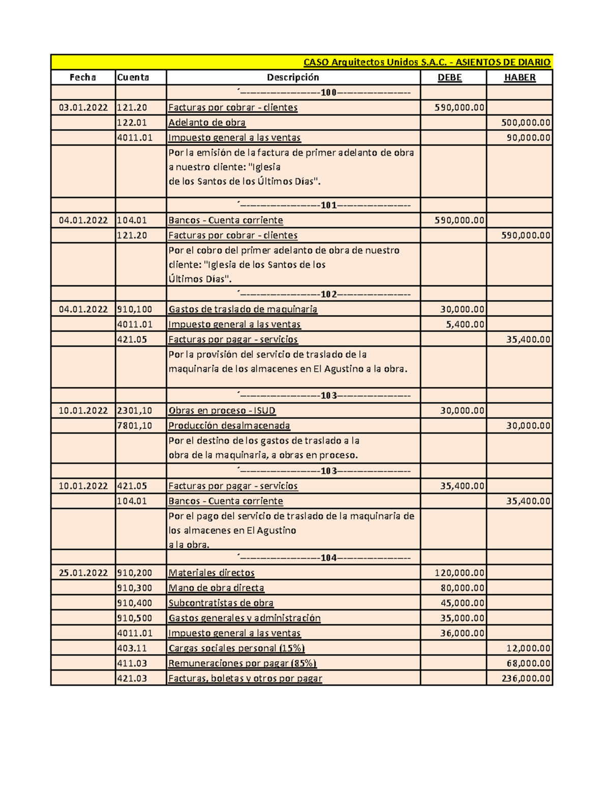 CP91 S84B- Construccion - Fecha Cuenta Descripción DEBE HABER ́-100- 03 ...