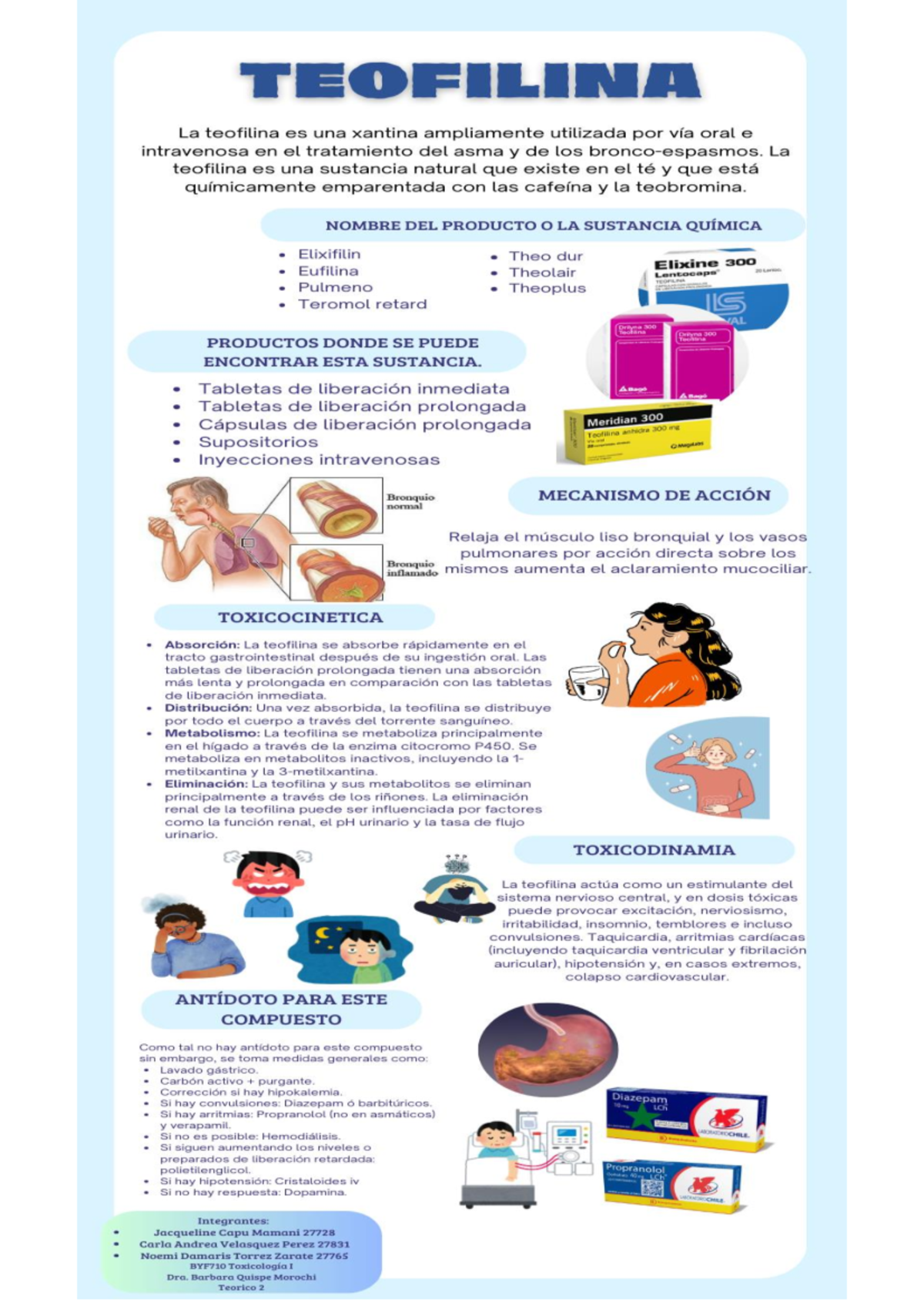 Teofilina - Teorico 2 - Infografia - farmacologia - Studocu