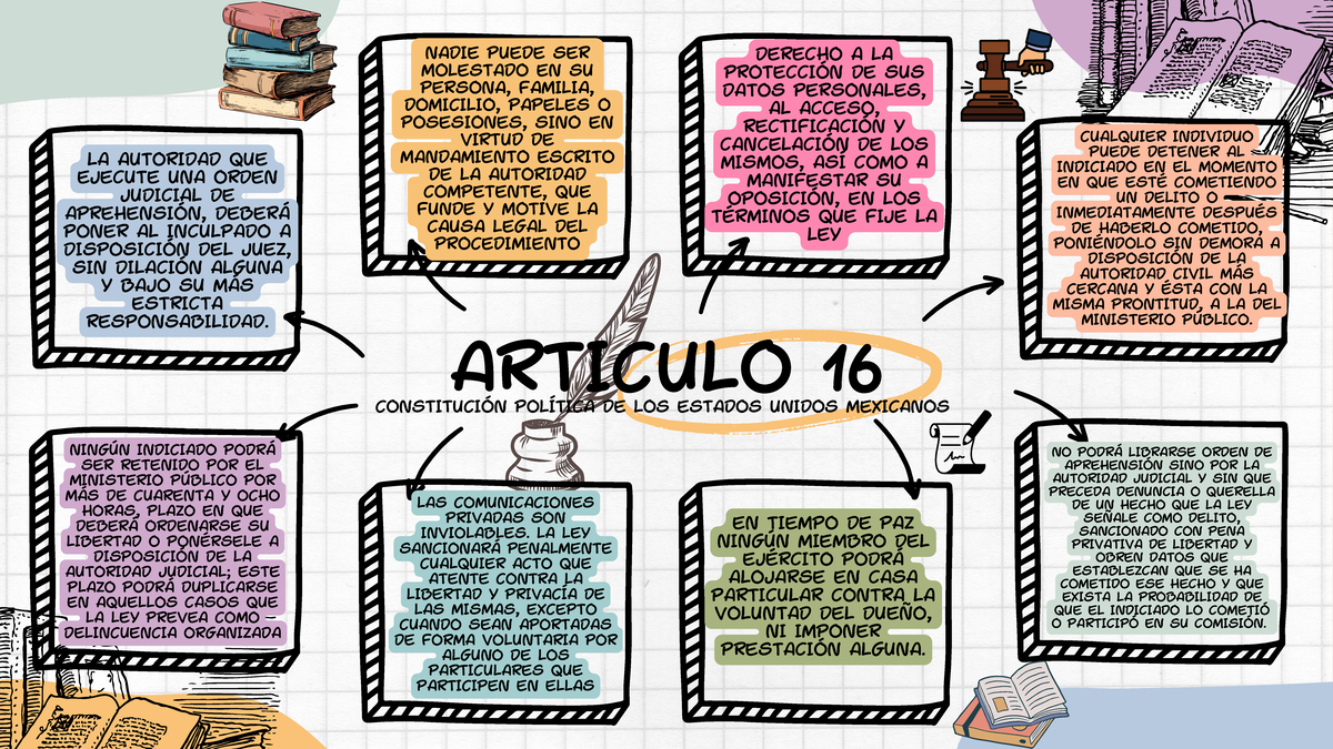 ARTICULO 16. CON. PM - ARTICULO 16 CONSTITUCIÓN POLÍTICA DE LOS ESTADOS ...