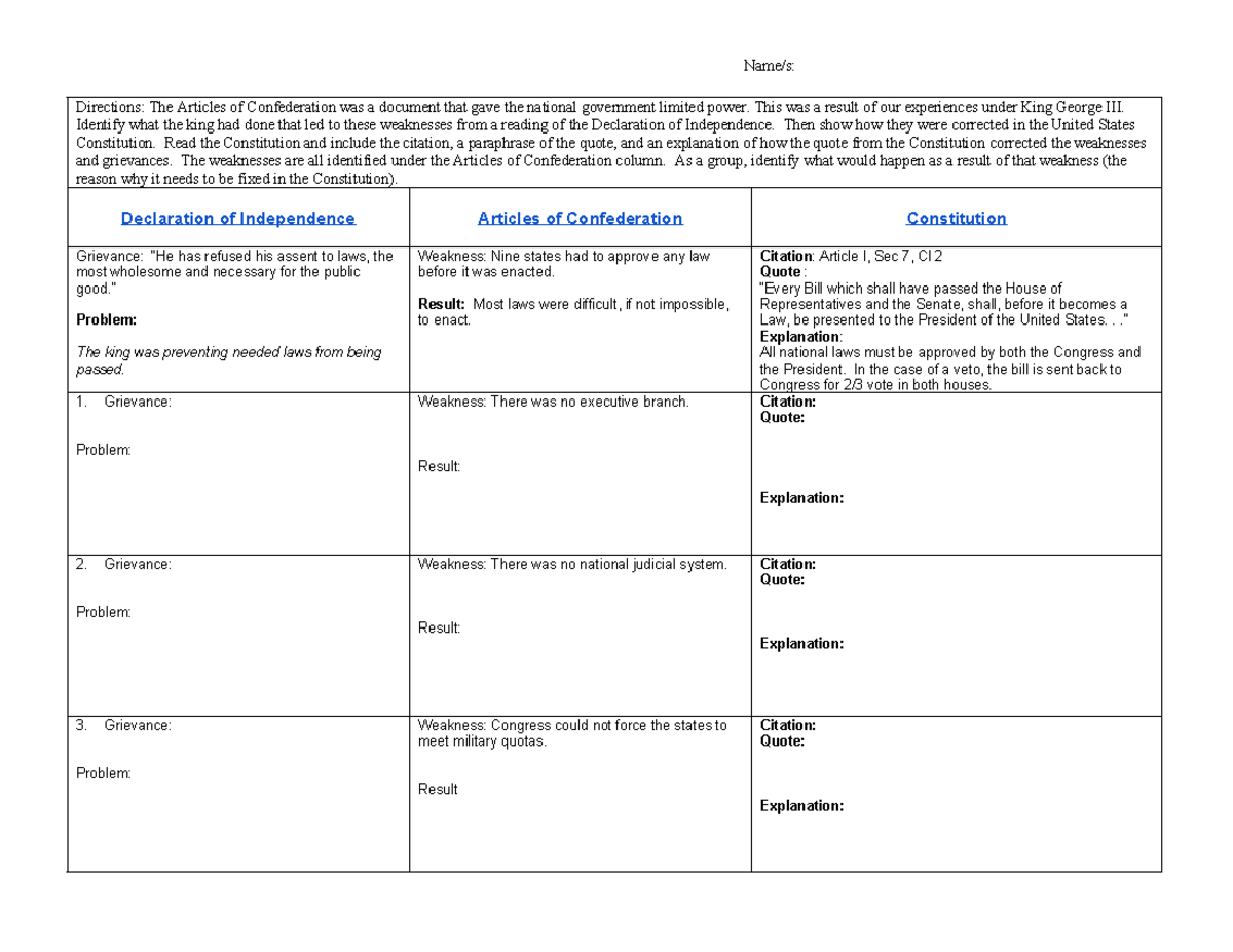 AP DOI AOC Const Chart - ...... - Name/s: Directions: The Articles of ...