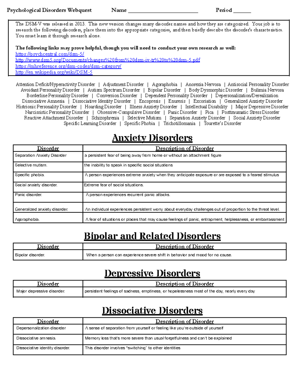 Psych Disorder Webquest - Psychological Disorders Webquest Name ...