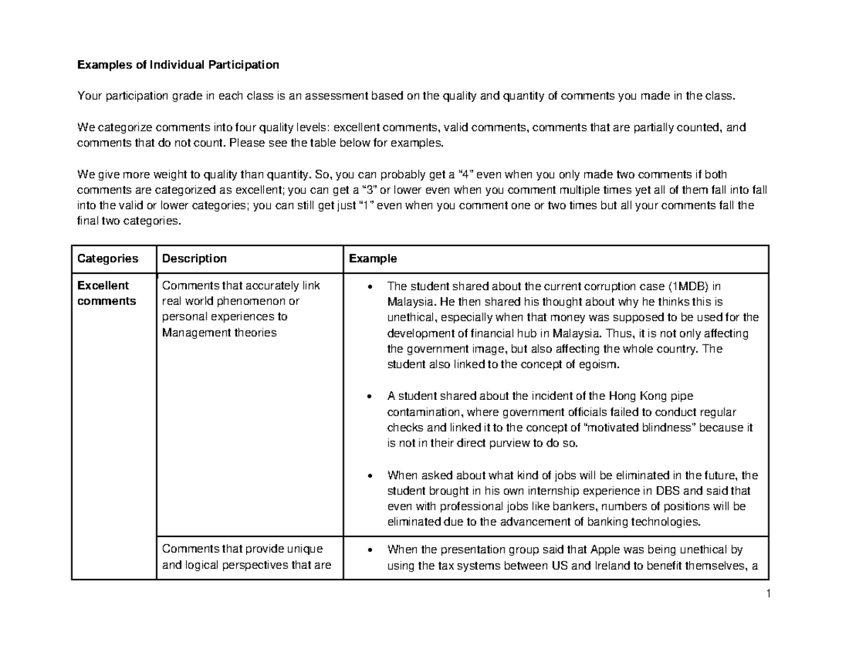 Class Part Rubrics - Examples of Individual Participation Your ...