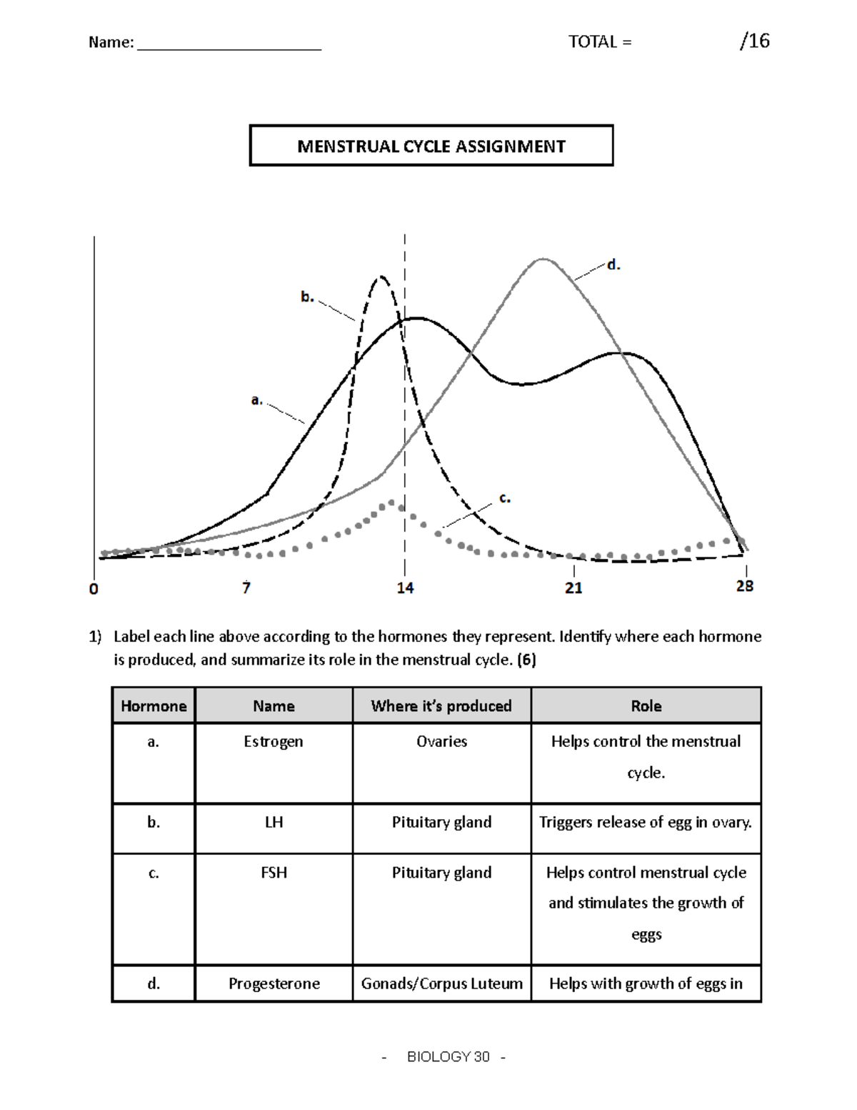 Menstrual Cycle Assignment - Name: ______________________ TOTAL ...