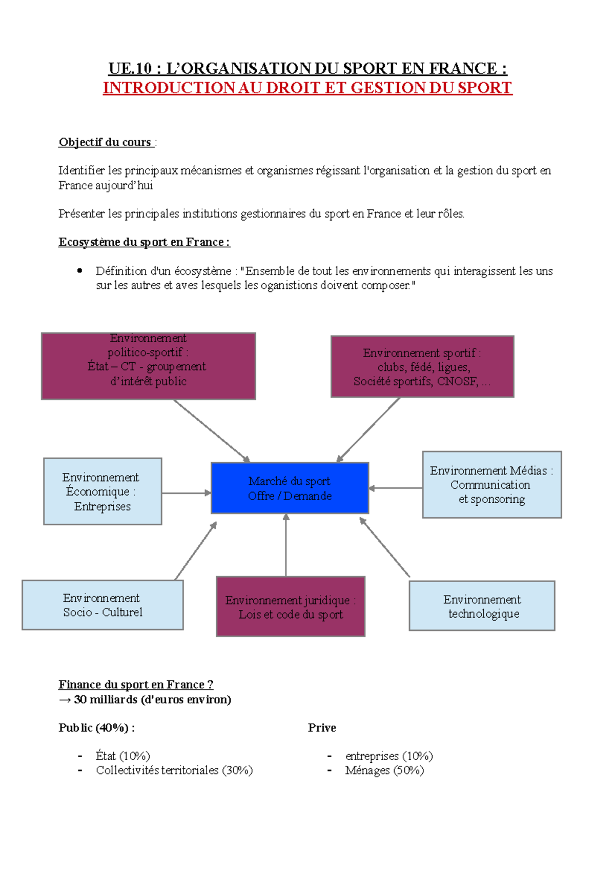 UE 10 - organisation du sport en France - UE : L’ORGANISATION DU SPORT ...