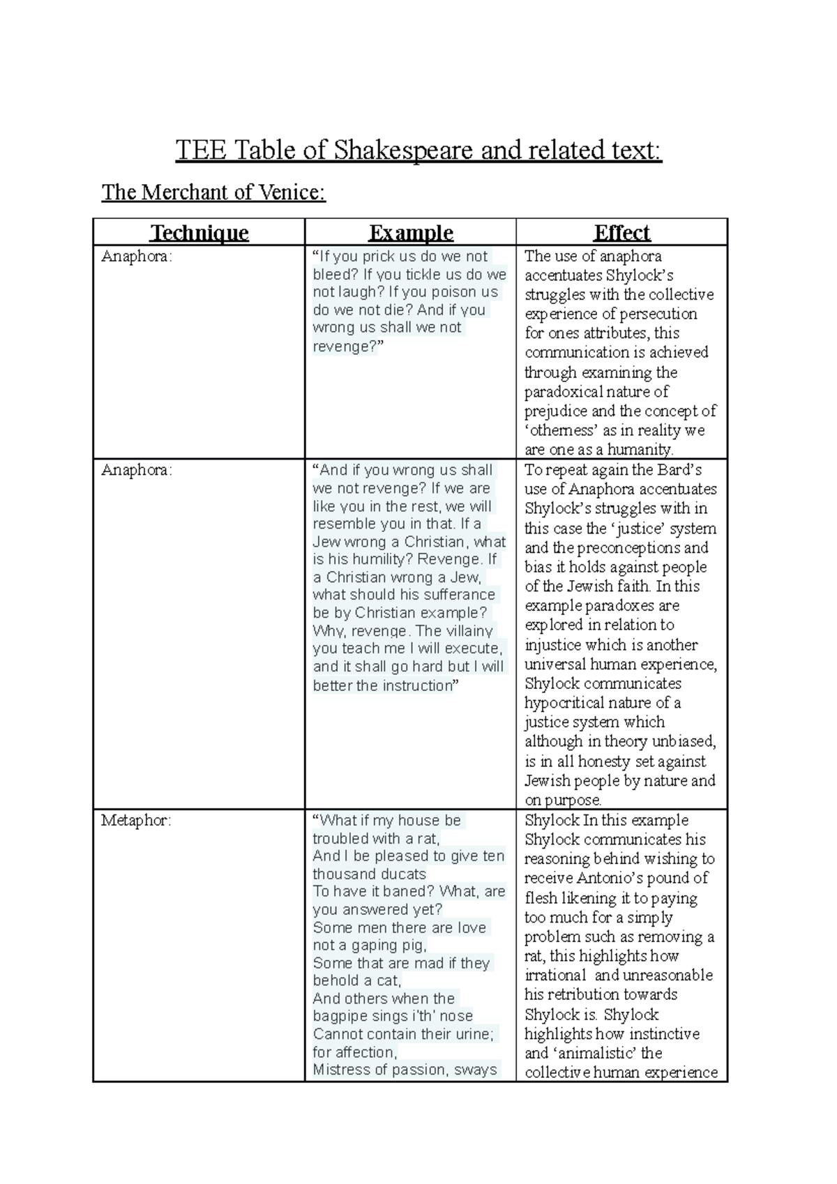 TEE Table of Shakespeare and related text - ITech 1100 - Fed Uni - Studocu