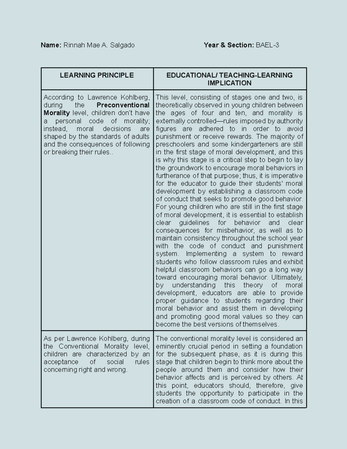 Kohlberg Salgado, Rinnah Mae BAEL-3A - Name: Rinnah Mae A. Salgado Year ...