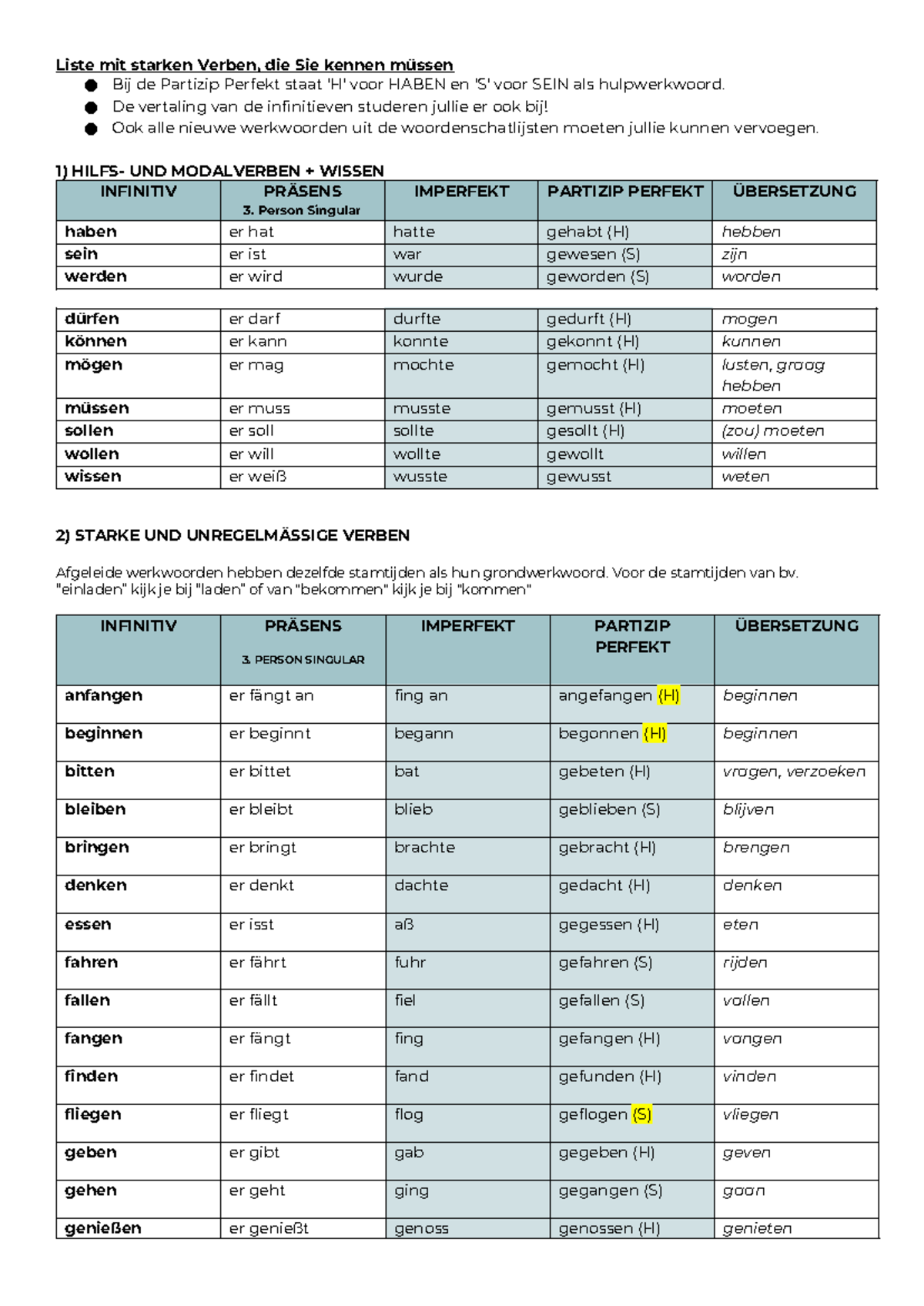 Starke Verben - Alle sterke werkwoorden van Duits - Liste mit starken ...