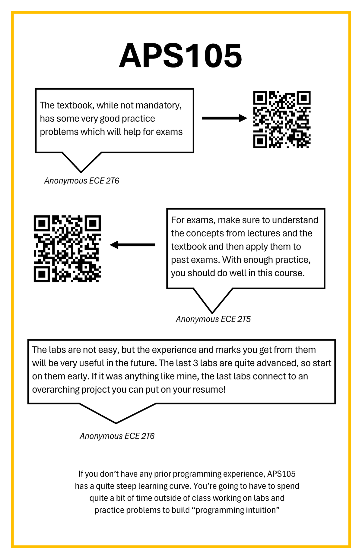 APS105 - APS The textbook, while not mandatory, has some very good practice problems which will ...