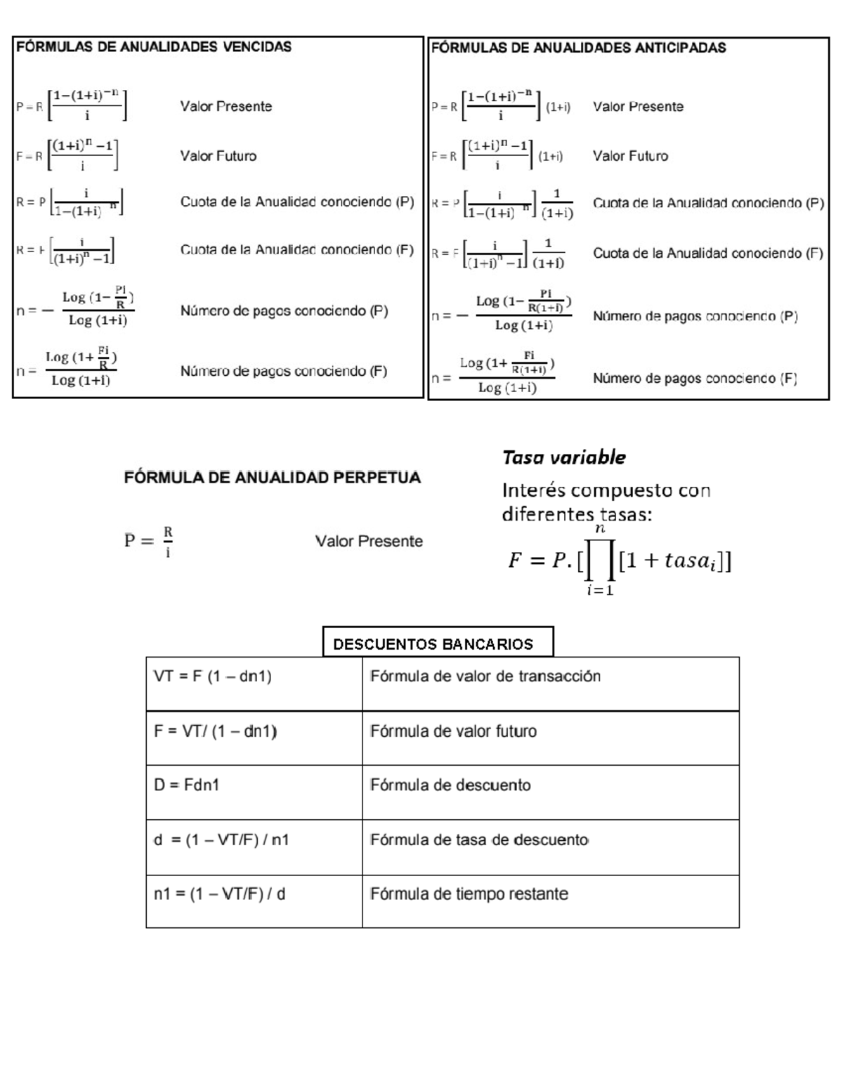 Formulas M.F - FÓRMULAS DE ANUALIDADES VENCIDAS FÓRMULAS DE ANUALIDADES ...