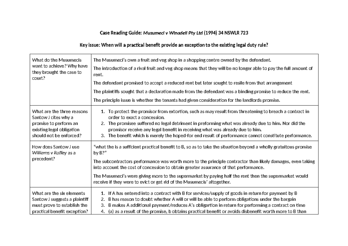 Case Reading Guide - Musumeci v Winadell - The introduction of a rival ...