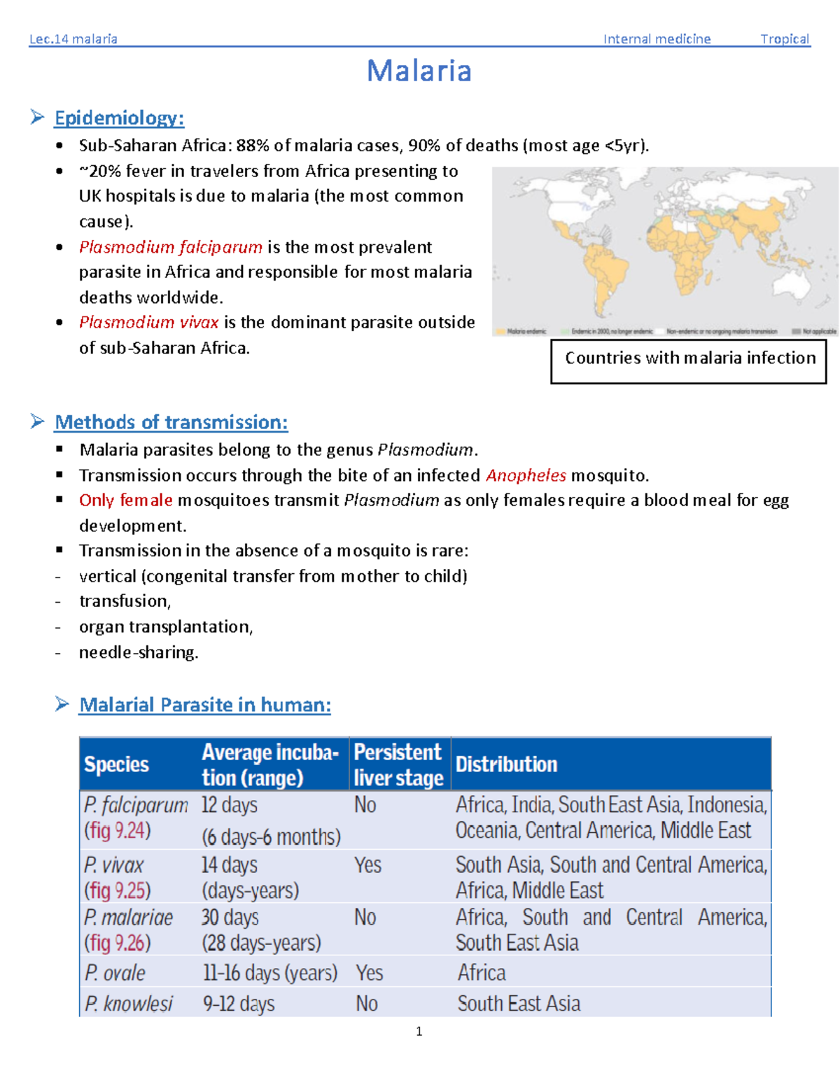 Malaria - Malaria ####### Epidemiology: Sub-Saharan Africa: 88% of ...
