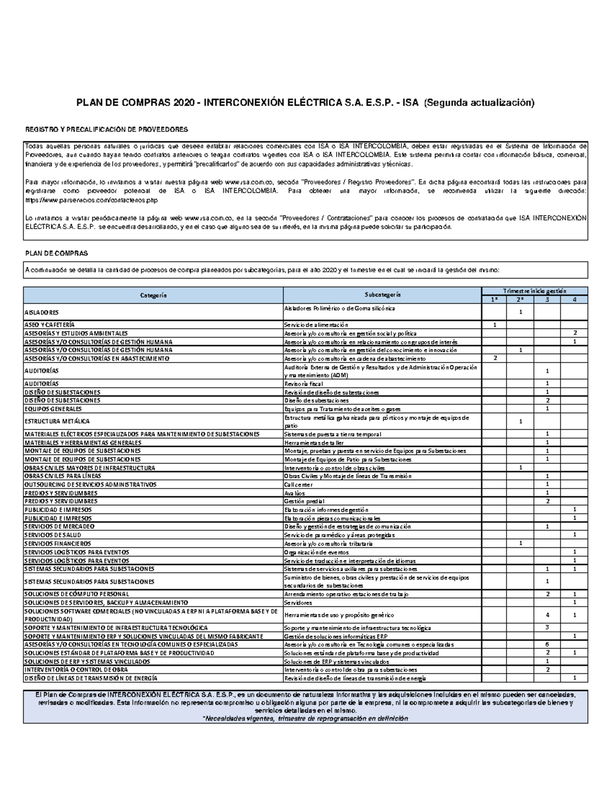 Plan de compras 20202 - REGISTRO Y PRECALIFICACIÓN DE PROVEEDORES PLAN ...